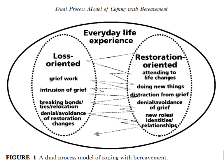 071 – Working with Grief and Loss • Counselling Tutor