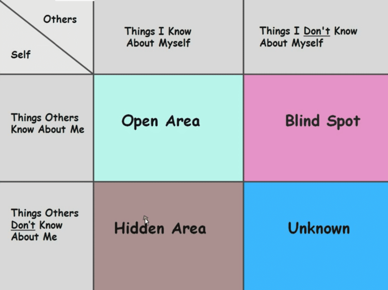 Personal Development in Counselling • Counselling Tutor