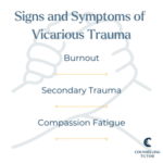Vicarious Trauma: How to Identify and Prevent It in Therapy ...