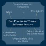 What is Trauma-Informed Practice? • Counselling Tutor