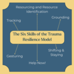 Trauma Resilience Model • Counselling Tutor