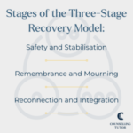 Three-Stage Recovery Model • Counselling Tutor