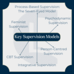 Models of Supervision: Enhance Your Counselling Practice • Counselling ...