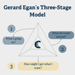 Mastering Active Listening in Counselling: Gerard Egan’s SOLER Model ...