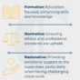 Models of Supervision: Enhance Your Counselling Practice • Counselling ...