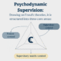 Models of Supervision: Enhance Your Counselling Practice • Counselling ...