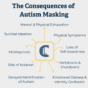 Autism Masking: Understanding and Supporting Clients in Therapy ...