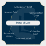 Preparing to Work with Loss and Bereavement: Theories and Insights for ...